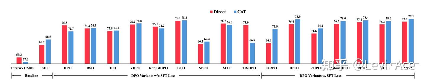 多模态大模型 - InternVL 系列 - 知乎