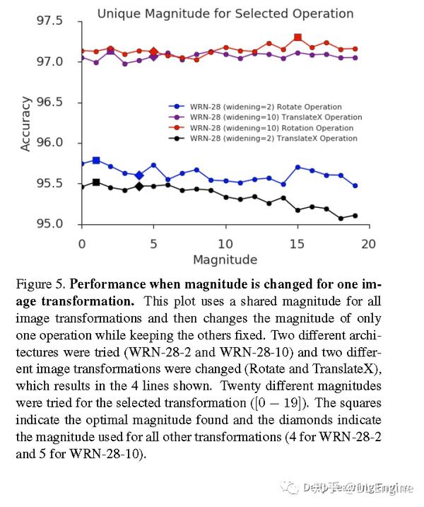 Google开箱即用数据增强RandAugment | NeurIPS 2020 - 知乎