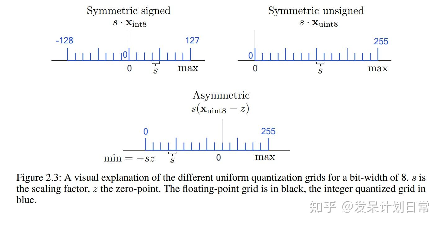 [AIMET (1)] Neural Network Quantization with AI Model Efficiency Toolkit (详读) - 知乎