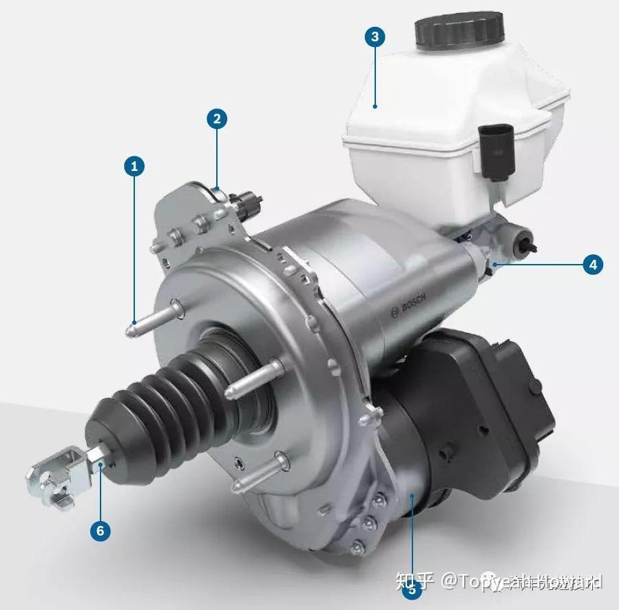 特斯拉Model 3刹车系统分析 - 知乎