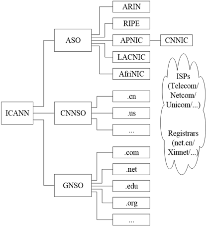 （网络攻防课件整理）信息收集技术 - 知乎