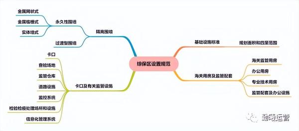 跨境小课堂——NO.41 综合保税区的申报、建设 - 知乎