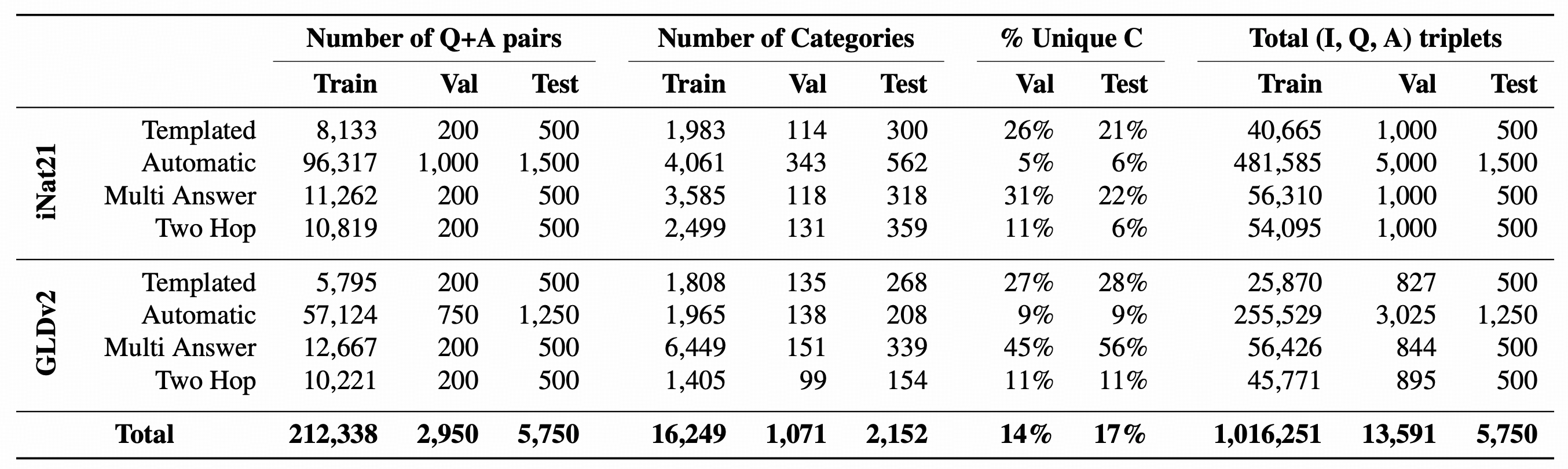 Encyclopedic VQA（百科全书式VQA数据集） - 知乎
