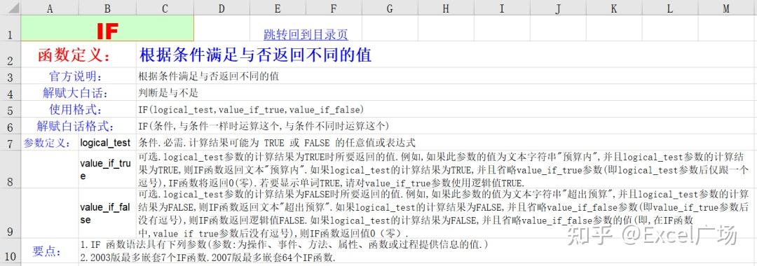 不小心整理了一下IF函数，竟然发现9种用法，建议收藏！ - 知乎