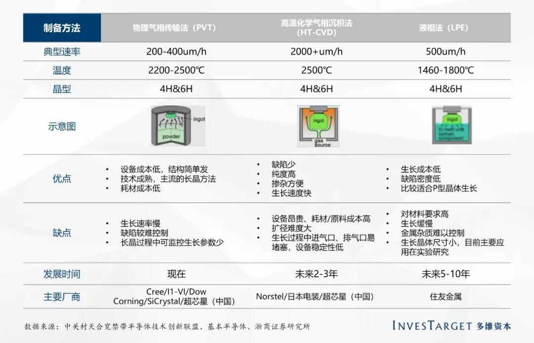 碳化硅经验谈｜On Target Vol.3 - 知乎