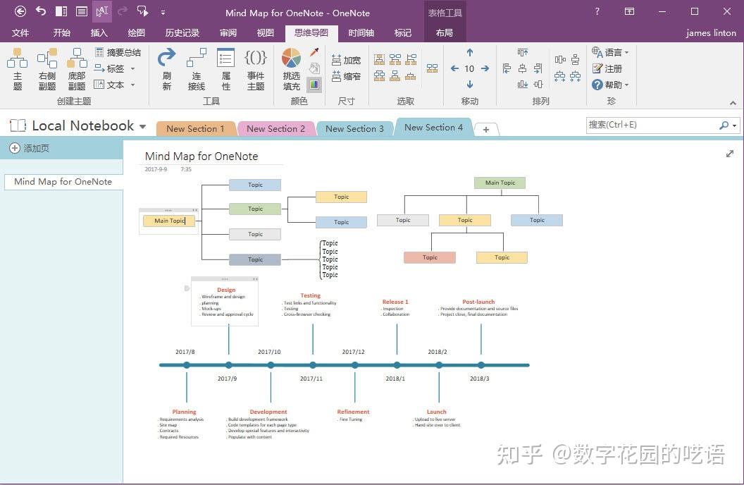 OneNote 深度评测：使用资源、插件、模版 - 知乎
