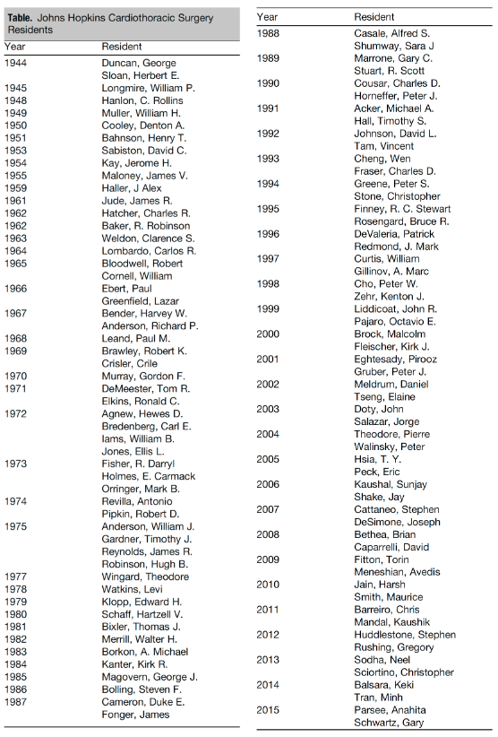 心外人文 | 约翰·霍普金斯医院的心脏外科史 - 知乎