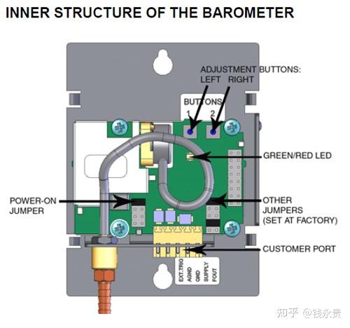 VAISALA公司PTB110气压计|大气压力传感器 - 知乎