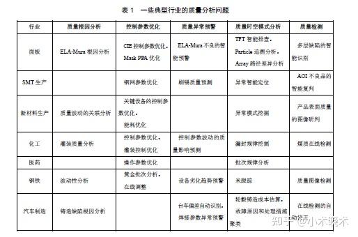 生产质量分析（PQM）的5个层面及应用 - 知乎