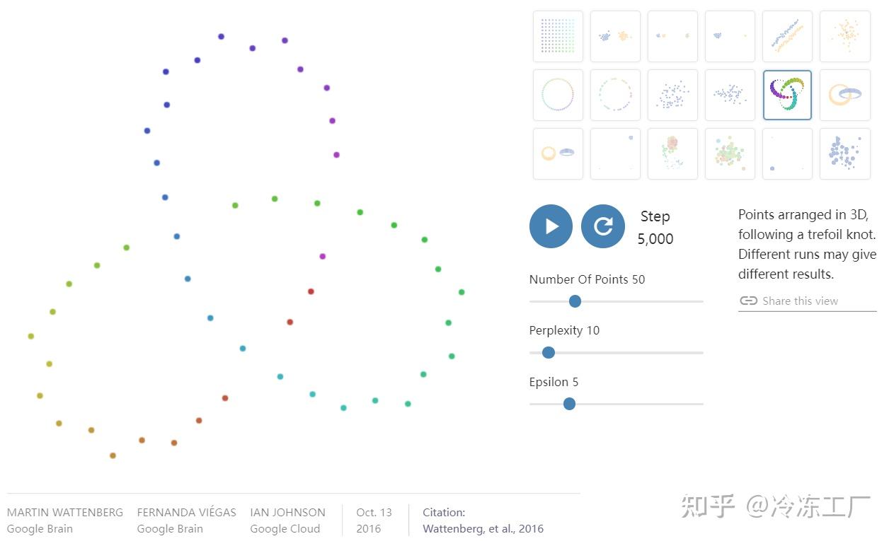 t-SNE：如何理解与高效使用 - 知乎