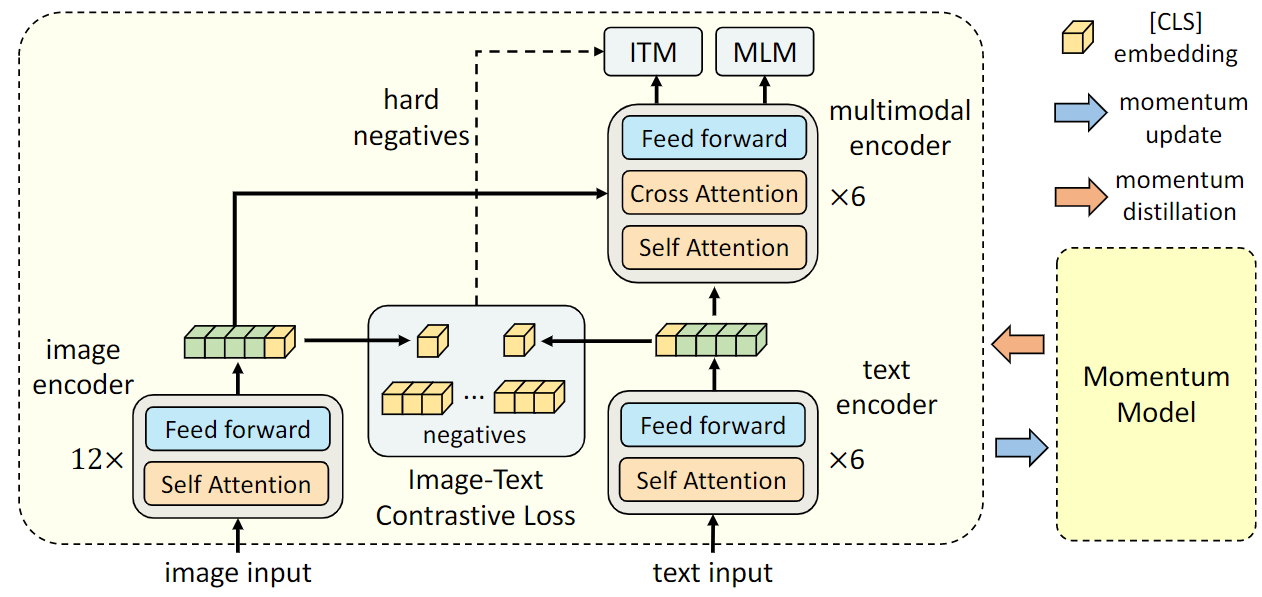 多模态超详细解读 (九)：CoCa：对比学习和生成式任务训练多模态大模型 - 知乎