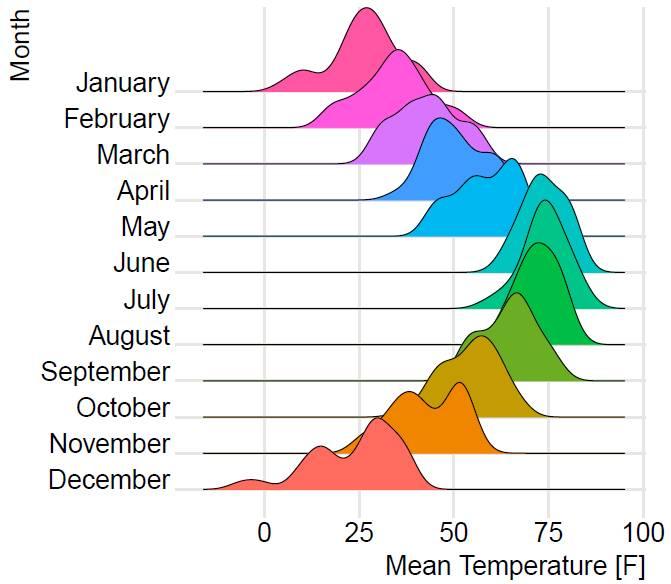 R-ggridges包：山峰叠峦图 - 知乎