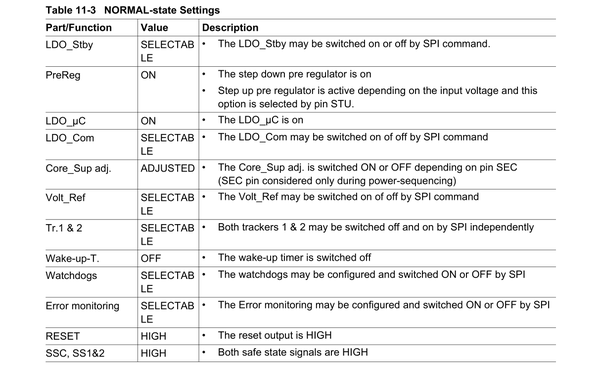 英飞凌TLF35584电源管理芯片中文手册解读【万字长文】 - 知乎
