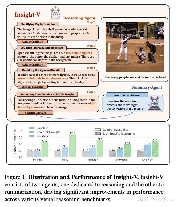 Insight-V | 多模态LLM推理新框架 - 知乎