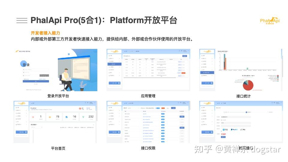 有好用的国产接口管理工具推荐吗？PhalApi Pro v5.9 PHP版本更新，支持微信支付等配置 - 知乎