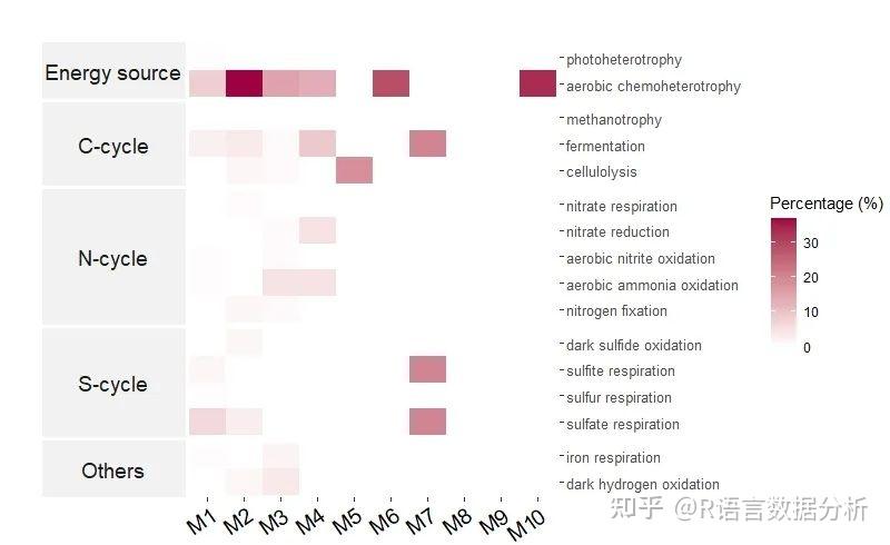FAPROTAX：微生物群落功能注释分析及可视化（基于16s扩增子测序数据，附R语言代码） - 知乎