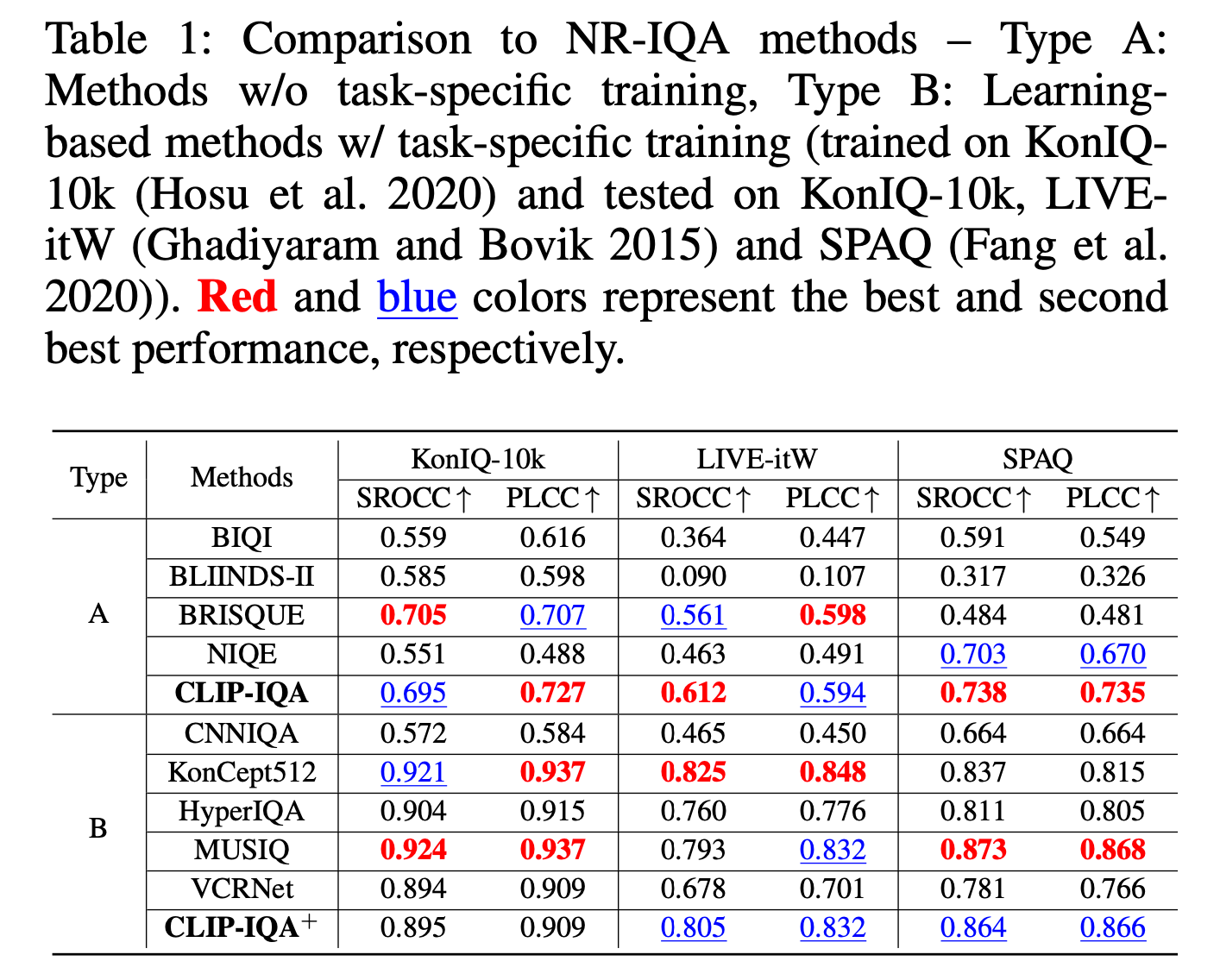 介绍几篇多模态图像评价 | from CVPR AAAI - 知乎