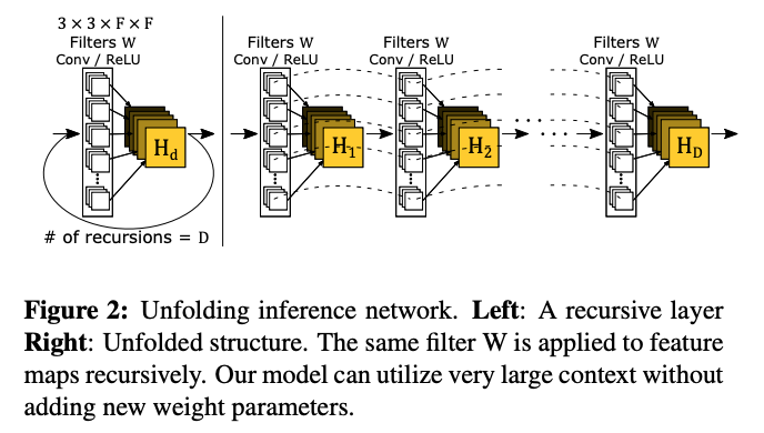 [超分][CVPR2016]DRCN - 知乎