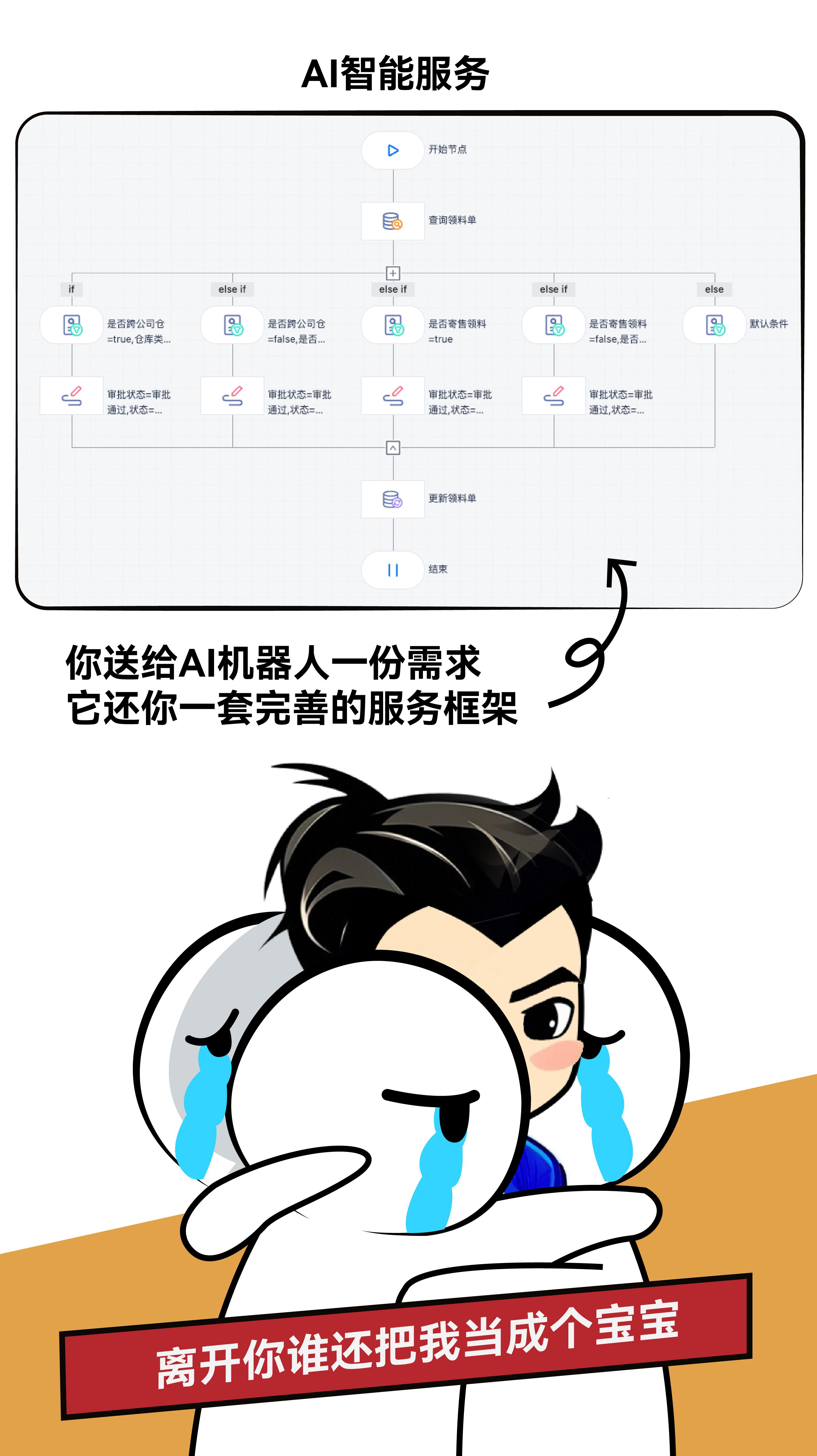 Trantor+AI，软件开发的buff我们给叠满了...... - 知乎