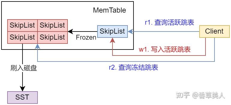 Tiny-LSM: C++从零开始实现LSM-Tree-KV存储-03-Block - 知乎