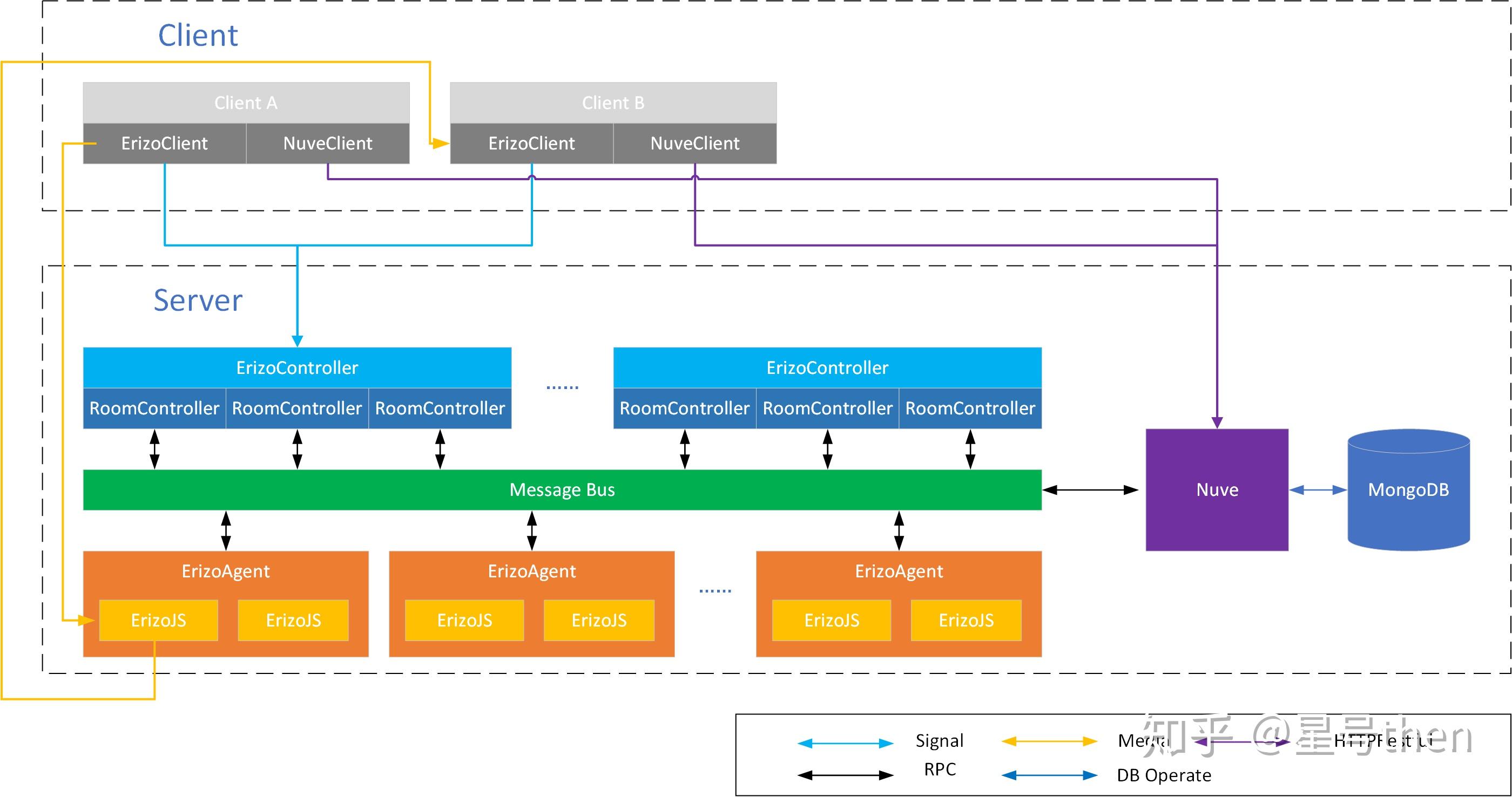 Licode—基于webrtc的SFU/MCU实现 - 走看看