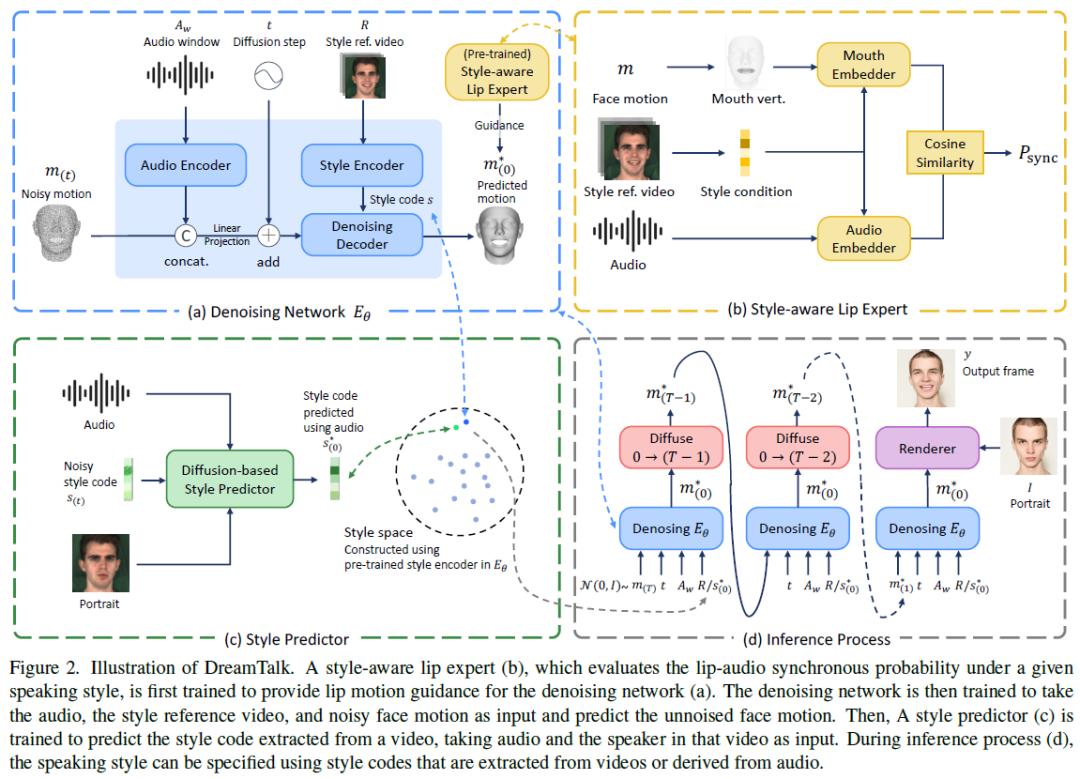 DreamTalk：单张图像即可生成逼真人物说话头像动画，助力AI数字人落地 - 知乎