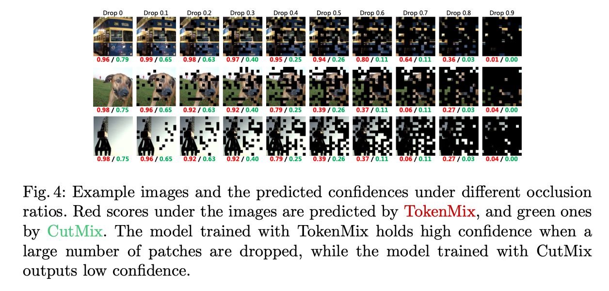 ECCV 2022 吊打MixUp和CutMix！MMLab&商汤提出超强数据增强策略《TokenMix》！ - 知乎