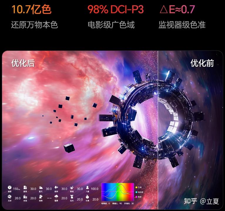 618买前必看！海信25年新品电视推荐特辑，国补+618双重红利期，E5/E7/E8系列参数详解，买到即赚到！ - 知乎