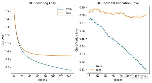 XGBoost 实践指南 - 知乎