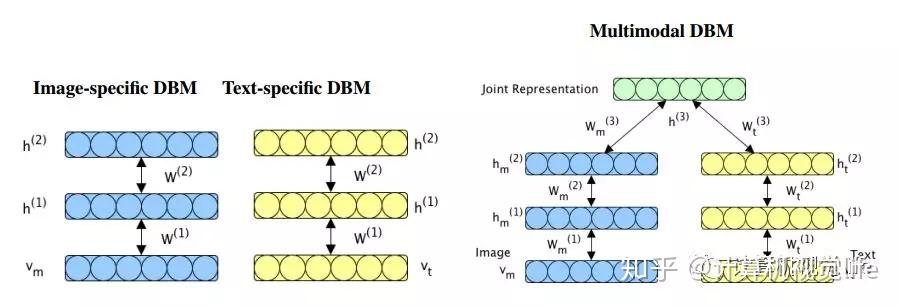 这可能是「多模态机器学习」最通俗易懂的介绍 - 知乎