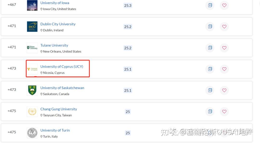 2023年世界QS大学排名，塞浦路斯大学榜上有名！ - 知乎