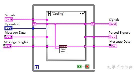 使用LabVIEW解读DBC文件(2) - 知乎