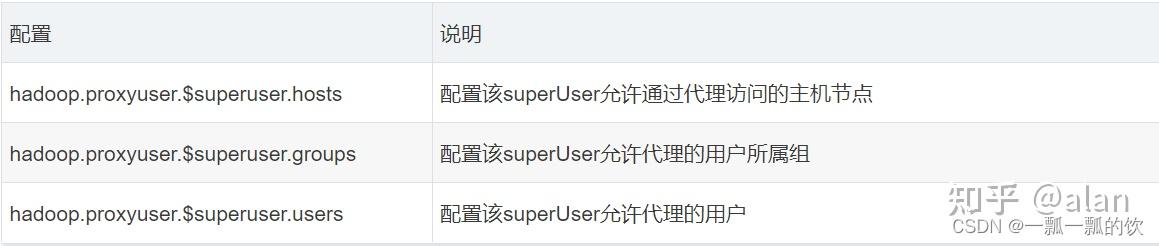 6、HDFS的HttpFS-代理服务 - 知乎
