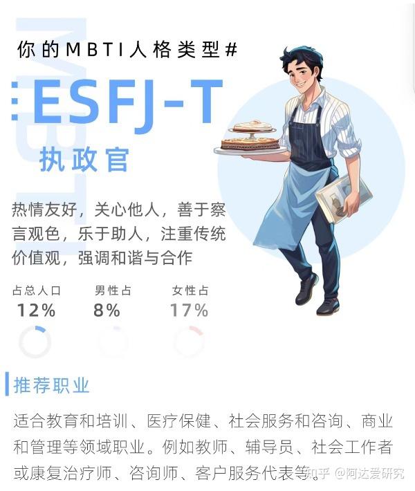 2025 新版 MBTI 题库更新：快来解锁你真正的人格类型 - 知乎