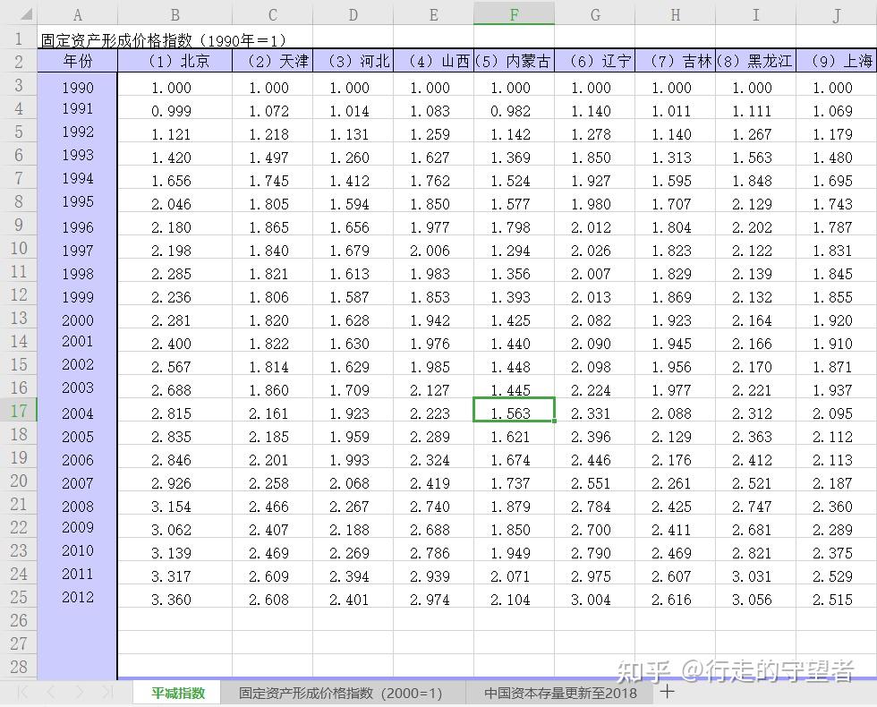 省、市级固定资源资本存量excel版合集（2000-2019） - 知乎