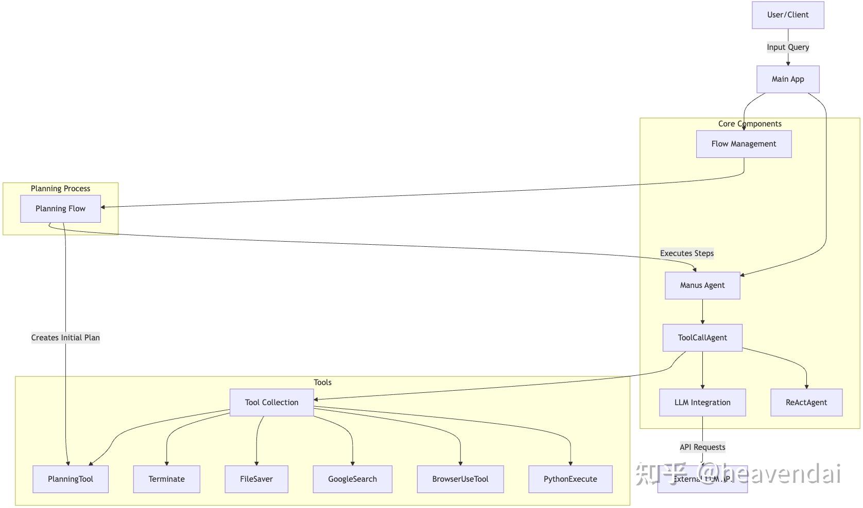 OpenManus 能力分析报告 - 知乎