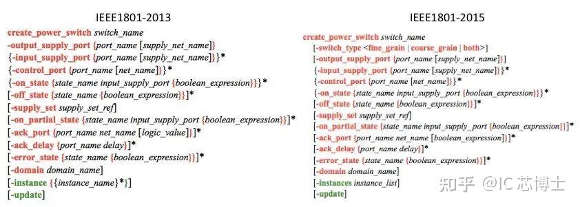 精通低功耗设计：IEEE1801(UPF)标准实践指南 - 知乎
