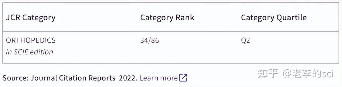 sci快发 | 高效率易接收的骨科期刊！年发文量500+，国人排名第一！ - 知乎