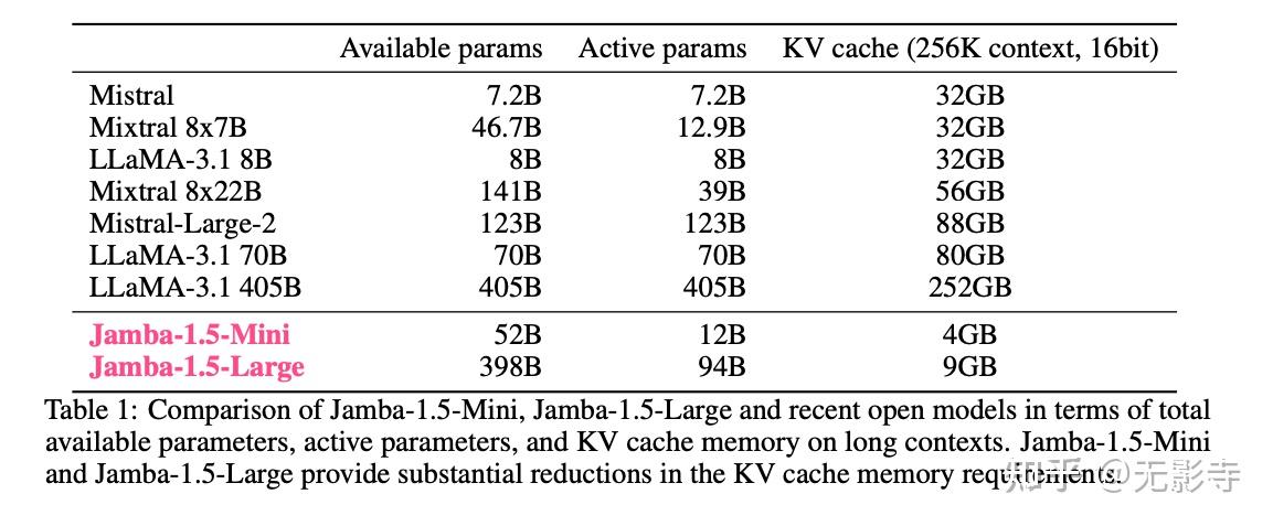 Jamba-1.5：大规模混合Transformer-Mamba模型 - 知乎