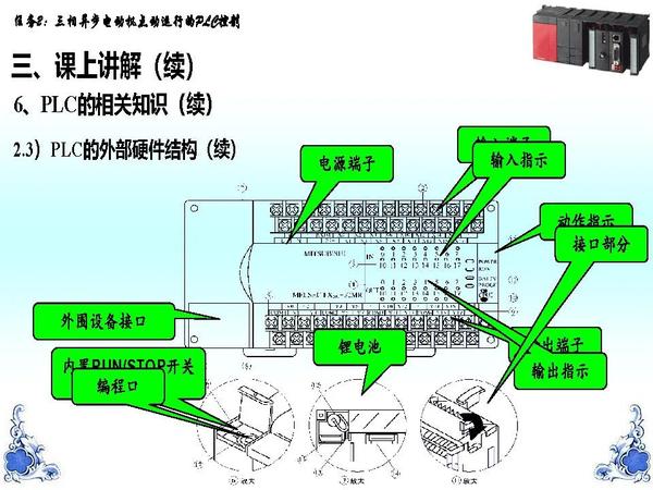 140页PPT，带你学习电气控制与PLC技术~ - 知乎