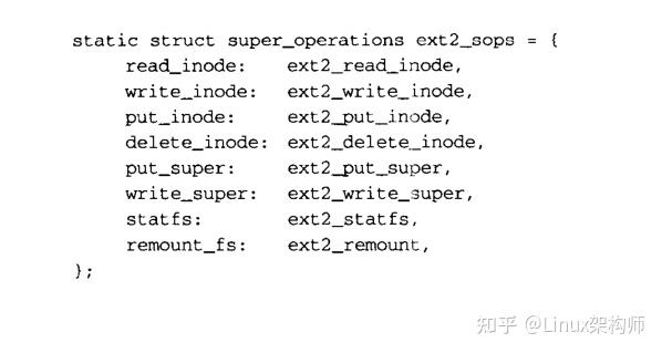 Linux文件系统 EXT2 文件系统 - 知乎