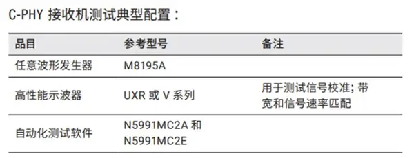 【聚焦MIPI】系列之四：一文盘点D-PHY/C-PHY/M-PHY之架构与测试解决方案 ... - ElectroRent的日志 ...