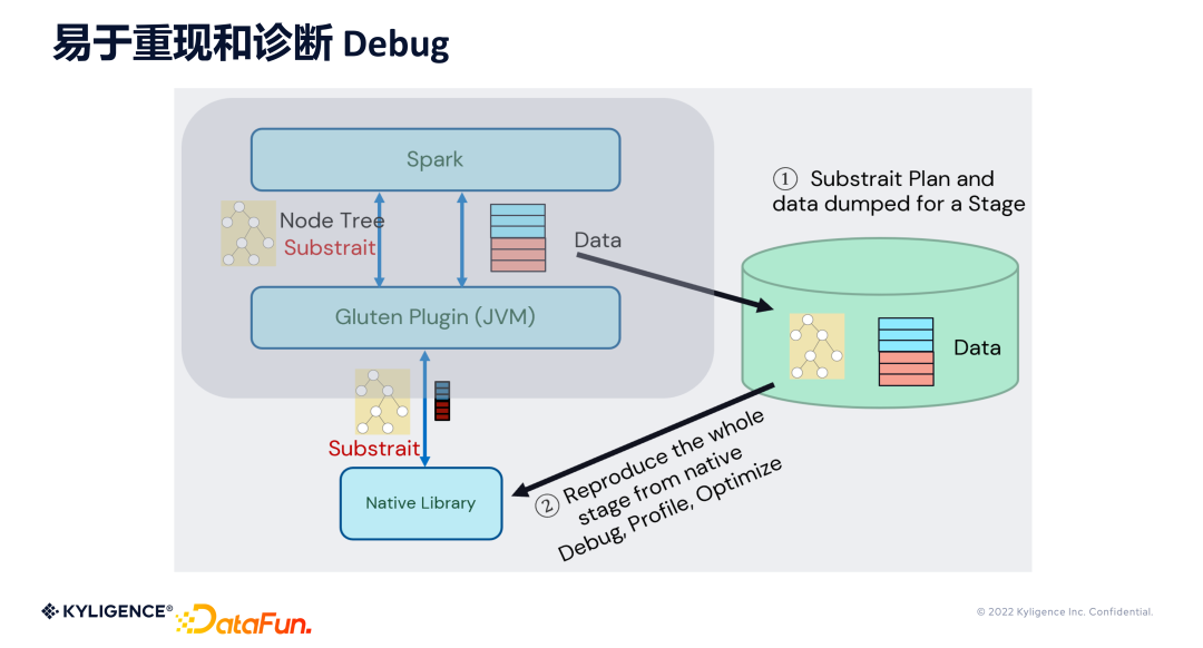 提速 Spark SQL 2 倍，GLUTEN 向量化引擎原理剖析 - 知乎