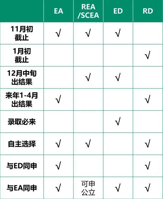 【美本申请】EA/ED申请最全解析！附美国Top50申请截止时间 - 知乎