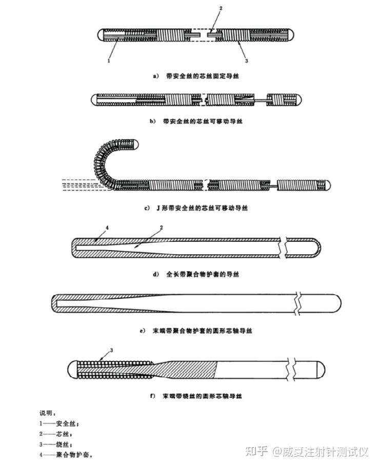 导丝抗弯曲性能测试仪《YY04501-2020》 - 知乎