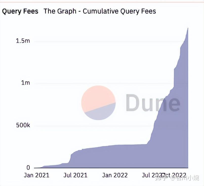 与link预言机赛道类似的grt - 知乎