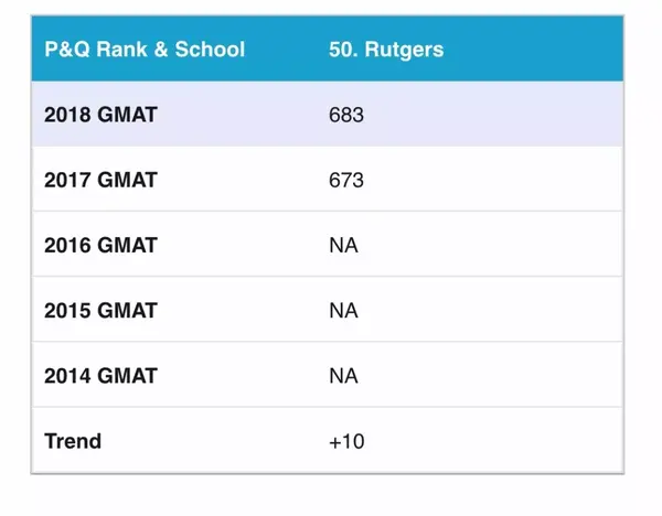 gmat分数对照表2020-千图网