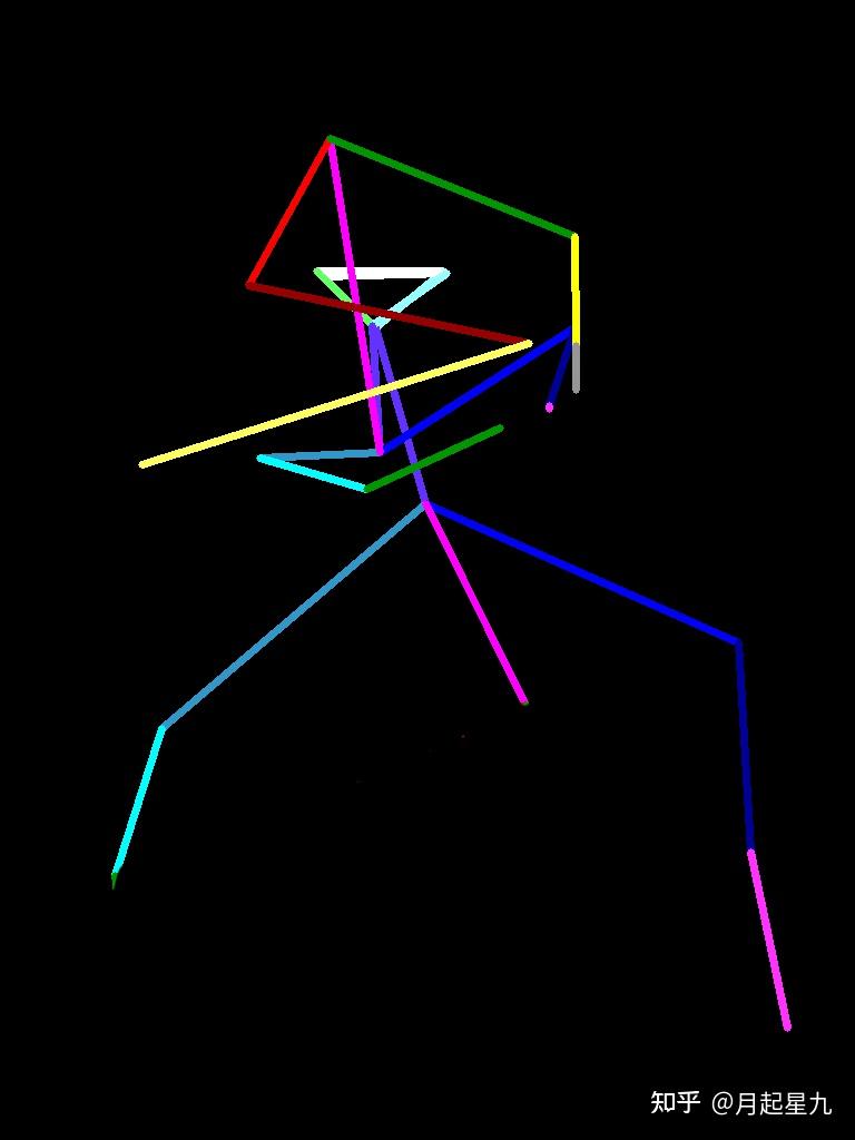 动物也能用骨架控制，animal openpose配置 - 知乎