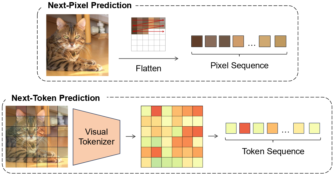 NIPS '24 Best Paper——多尺度视觉自回归（VAR） - 知乎