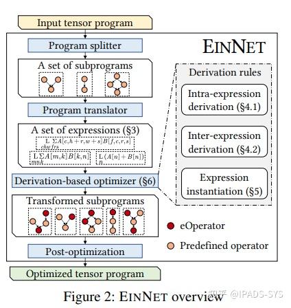 OSDI 2023 论文评述 Day3-Session10: Train Your Bits II - 知乎
